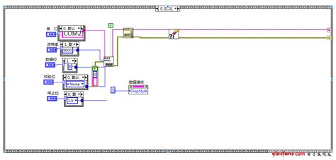 串口接收的数据无法显示 微波eda网