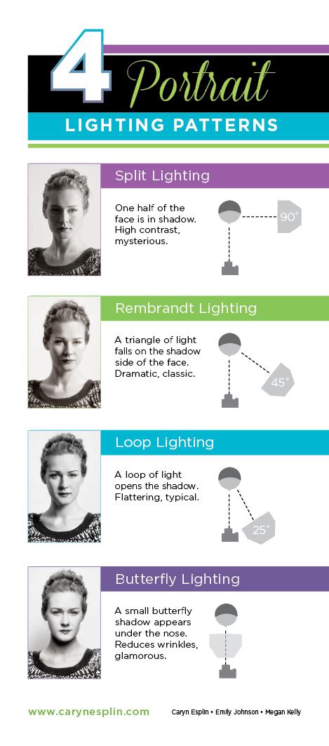 Rembrandt Lighting Setup