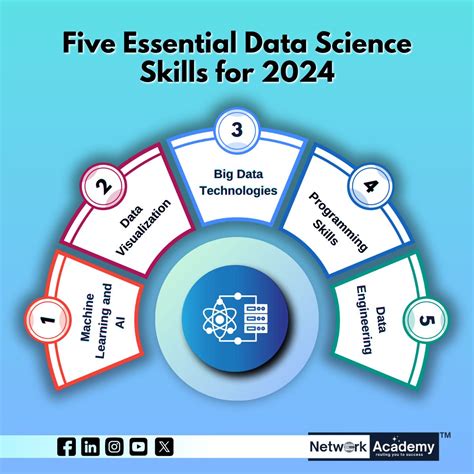 On Linkedin 🔍 Exploring The Five Essential Data