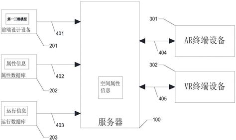 Three Dimensional Model Processing Method Server And Computer Readable