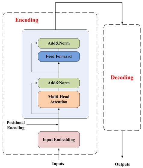 Stm Spectrogram Transformer Model For Underwater Acoustic Target Recognition