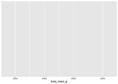 Basics Of Ggplot2 Chartifyr