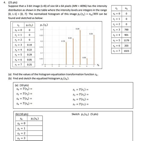 425 Pts Suppose That A 3 Bit Image L8 Of Size 64 X 64 Pixels Mn 4096