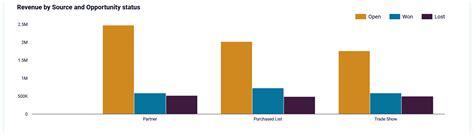 The Best Salesforce Report Templates For Instant Insights Coupler Io Blog