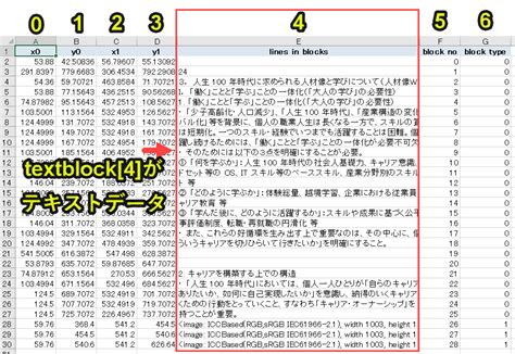 PythonでPDFテキストを読み込みExcel変換して一覧化する