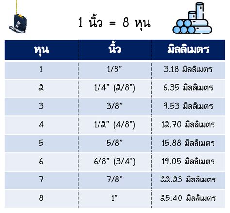 ‪ ‎แปลงหุนเป็นนิ้ว‬ Explore