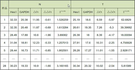 Qpcr分析基因表达水平 技术专题 停用 广州赛诚生物科技有限公司 服务于您的核心利益！