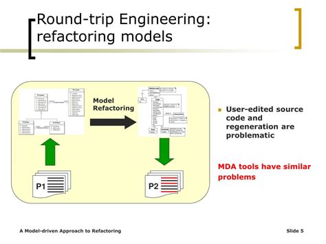 Ppt A Model Driven Approach To Refactoring Powerpoint Presentation Free Download Id3912958