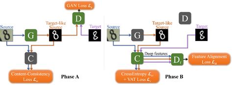 Figure 1 From Iterative Image Translation For Unsupervised Domain Adaptation Semantic Scholar