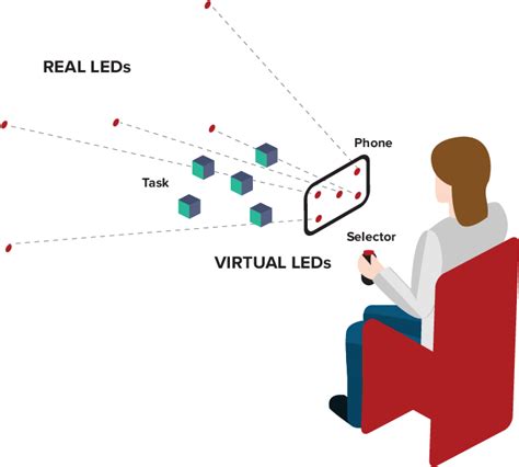Figure 2 From Impact Of Task On Attentional Tunneling In Handheld Augmented Reality Semantic
