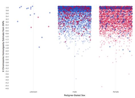 R Add Background Section Colors In Plotly Using Shapes Stack Overflow