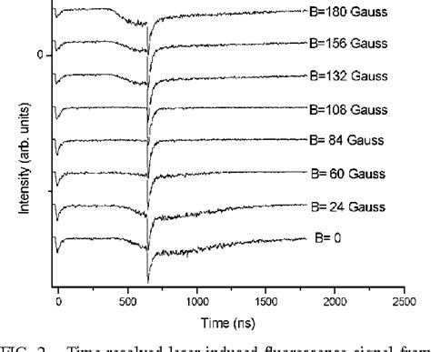 Figure 1 From Time Resolved Laser Spectroscopy Of Multiply Ionized