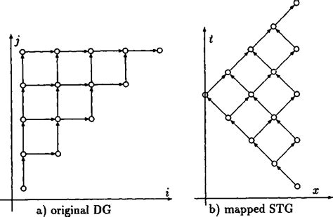 Figure 2 From Implementation Of Folding Transformations On Linear Vlsi