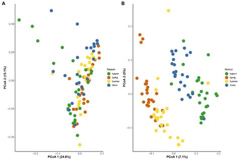 科研丨西北大学 饮食或宏量营养素的摄入是否会驱动肠道微生物群的结构和功能国人佳作肠道菌群金丝猴饮食科研 健康界