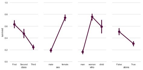 Paired Categorical Plots — Seaborn 0 9 0 Documentation