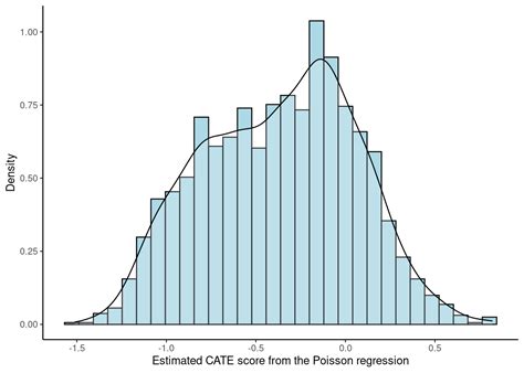 Comparative Effectiveness And Personalized Medicine Research Using Real