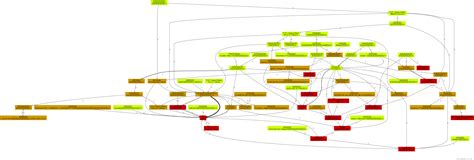 Networkx使用graphviz画图要点networkx Graphviz Csdn博客