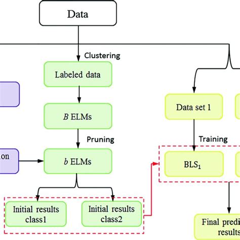 Illustration Of The Proposed Bls Ec Method Download Scientific Diagram