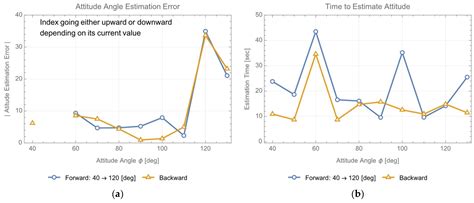 Real Time Tracking Of Photovoltaics By Differential Absorption Imaging In Optical Wireless Power