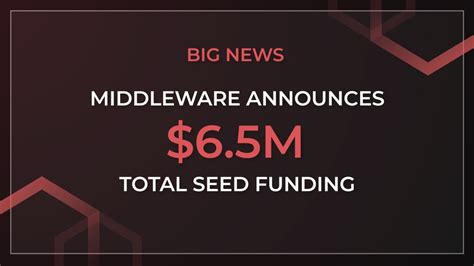 Savan Kharod 🐋 ☸️ On Linkedin Middleware Raises 6 5m To Simplify Cloud Observability