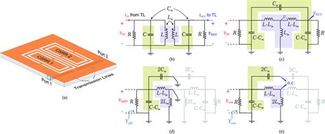 A Schematic Of Coupled Csrr B Coupled Resonator Modeled By A Download Scientific Diagram