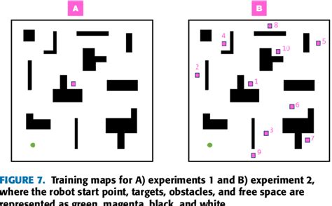 Figure 7 From 2d Lidar Based Reinforcement Learning For Multi Target Path Planning In Unknown