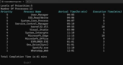 Develop Cpp C Program Or Game For Project Task Or Assignment By Wakeelfahmed Fiverr