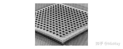 Mems光学器件— Mems Oxc（光交叉互连开关） 知乎