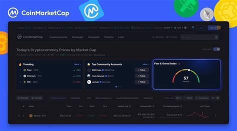 Indice Crypto Fear And Greed Coinmarketcap