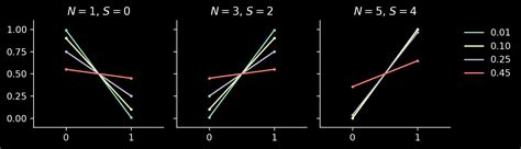 Paweł Czyż Beta Bernoulli Distribution