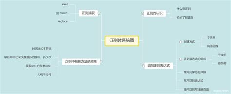 element ui plus 使用动态表单并为每个动态表单项添加验证 一介武夫 平凡的草根站长