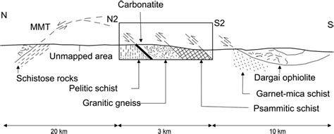 Cross Section Of Fig 3 Modified On The Basis Of Differential Download Scientific Diagram
