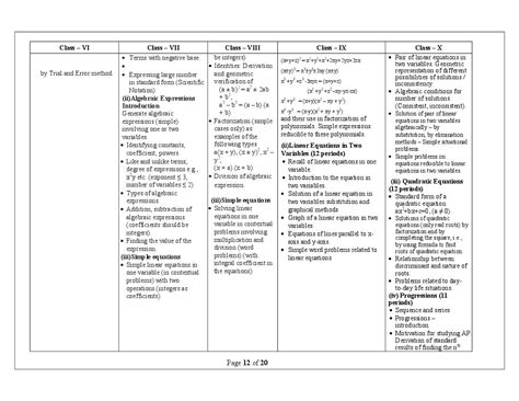 Telangana Board Class 10 Maths Syllabus 2024 Pdf Download Bse Telangana Syllabus Aglasem