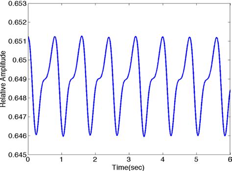 Figure 1 From Spo2 Measurement Algorithm For Ppg Signal With Motion