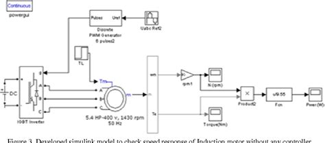 Speed Control Of Induction Motor Using Pi And Pid Controller Semantic