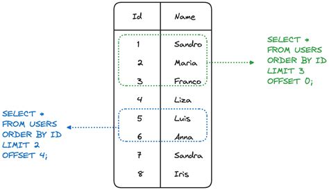 Sql Query Optimization A Comprehensive Developers Guide