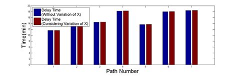 Effect Of Degree Of Saturation On Path Delay Download Scientific Diagram