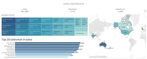 Tableau Dataanalytics Salesdashboard Digitalegyptpioneers Debi… Omar Elwardany