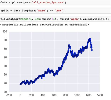 Basic Machine Learning For Time Series Data