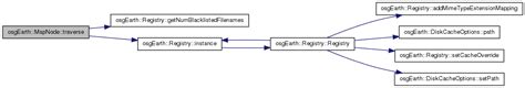 Osgearth Osgearth Mapnode Class Reference