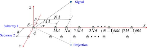 Geometry Of The Array Configuration Download Scientific Diagram