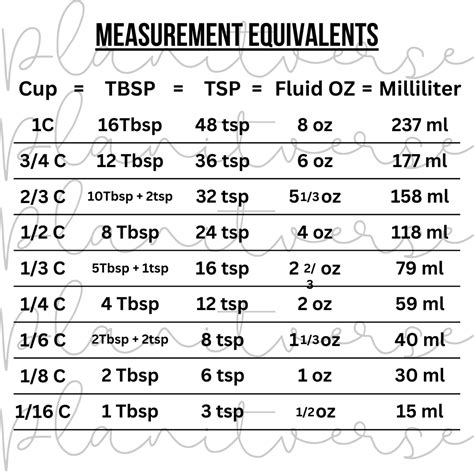 Kitchen Measurement Conversion Chart Conversion Chart Baking