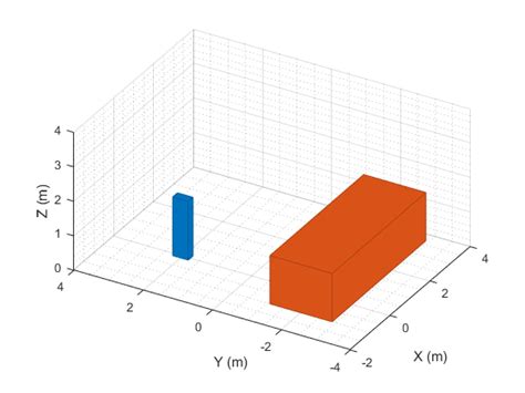 Create Actor And Vehicle Trajectories Programmatically Matlab And Simulink