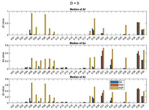 A Collection Of 30 Multidimensional Functions For Global Optimization