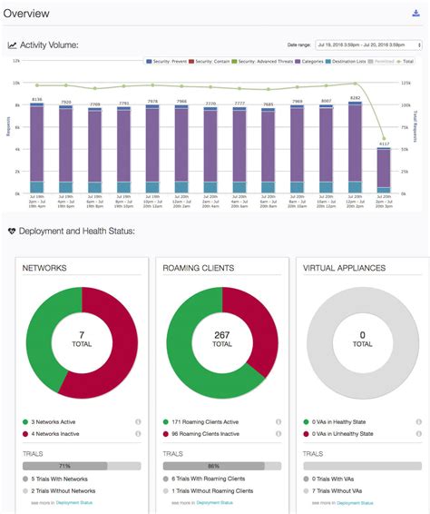 Navigate The MSP Console