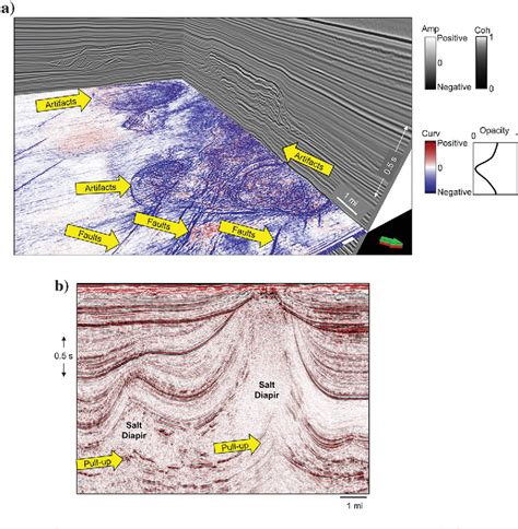 Figure 1 From Pitfalls And Limitations In Seismic Attribute Interpretation Of Tectonic Features