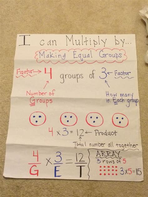 Multiplication Anchor Chart