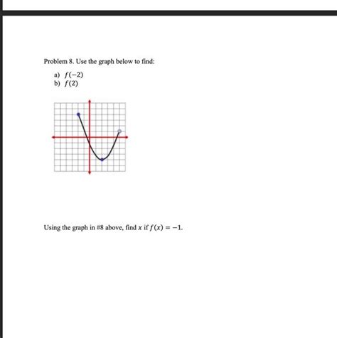 Solved Problem Use The Graph Below To Find A F B Chegg Com