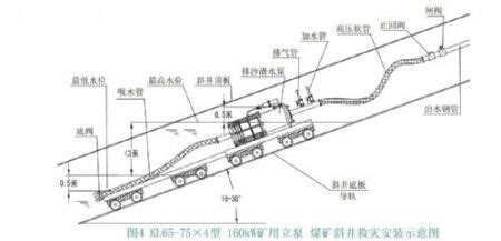 斜井 煤矿斜井 伤感说说吧