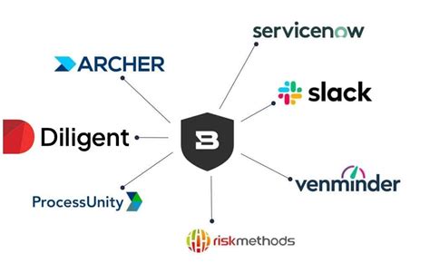 Partners Bitsight